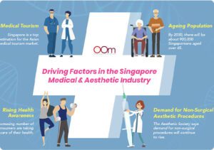Infographic Creation | OOm Philippines