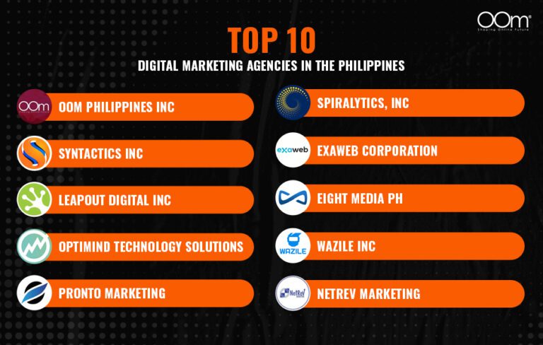 Top 10 Digital Marketing Agencies in the Philippines | OOm PH